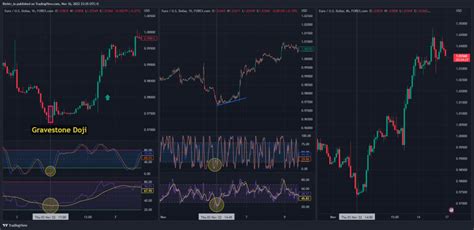 A Guide To Technical Analysis Using Multiple Timeframes Rich Tv