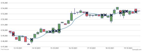 GitHub Martijn CryptoTool A Visual Analytics Tool For Investigating Cryptocurrencies