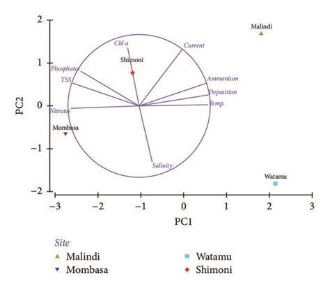 principal component analysis plot of component 1 versus component 2