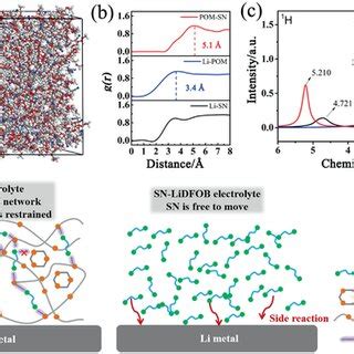 A The Density Functional Theory Dft Calculations On The Interface Download Scientific