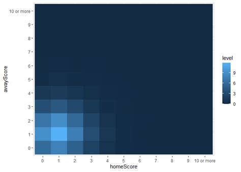 C How Can I Communicate Over Usb Using The Lpc1788 Microcontroller Stack Overflow