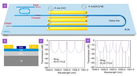 Hot Paper Spatio Temporal Isolator In Lithium Niobate On Insulator