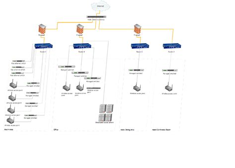 Wireless Network Wlan‎ Wlan Diagram Of A Wireless Network Wireless Wlan