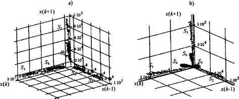 Figure 1 From An Mpeg 2 Video Traffic Prediction Based On Phase Space