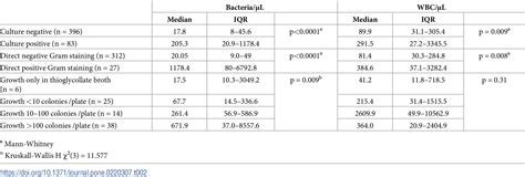 Flow Cytometry Parameters Astonishingceiyrs