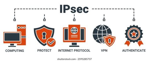 Ipsec Protocol Photos And Images And Pictures Shutterstock