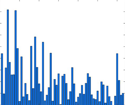 The Mean Classification Accuracy And Computation Time Using Hlzc With