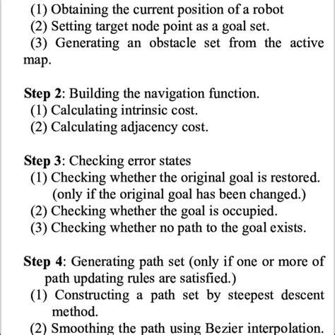 local path planning algorithm download scientific diagram