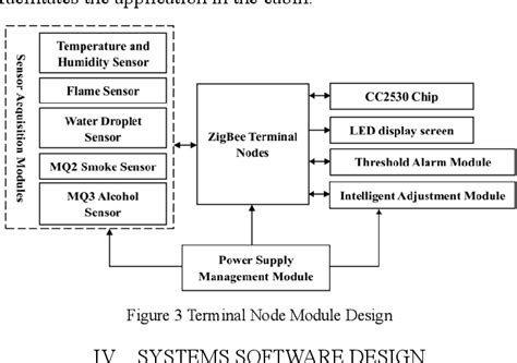 Figure 1 From Shipboard Safety Monitoring And Gas Localization System Design Semantic Scholar