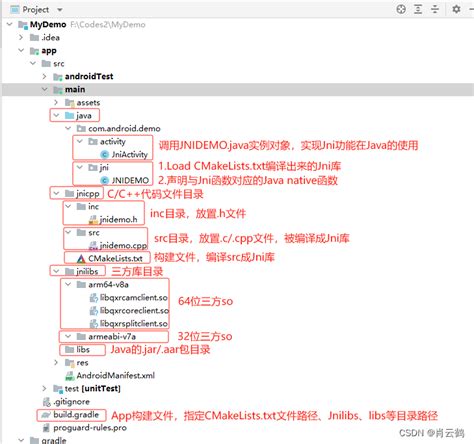 Android：jni实战，理论详解、java与jni数据调用 Csdn博客