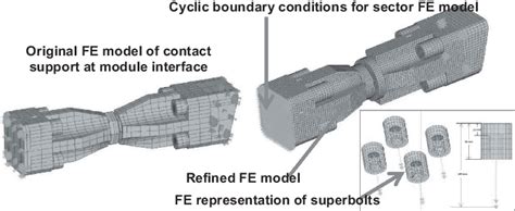 improvements of contact support modeling at module interface of global