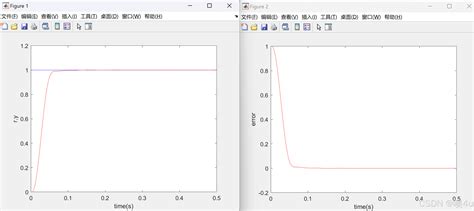 《智能系统控制》上机实验matlab（开环 闭环系统对比，专家pid控制器及五条规则，模糊控制及隶属度函数，模糊控制器设计实例 水箱、洗衣机