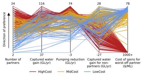 a customizable script for flexible and attractive parallel axis plots in