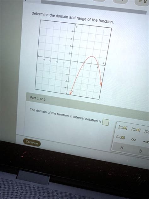 Solved Determine The Domain And Range Of The Function Part Of 2 The