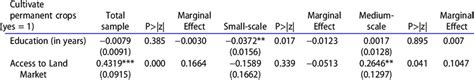 Determinants Of Farm Households Decision To Allocate Land To Tree