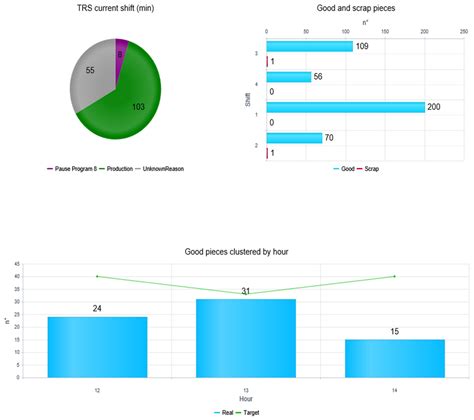 task classification framework and job task analysis method for understanding the impact of smart