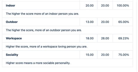 how to setup quizzes with scores in wpeform wordpress form builder