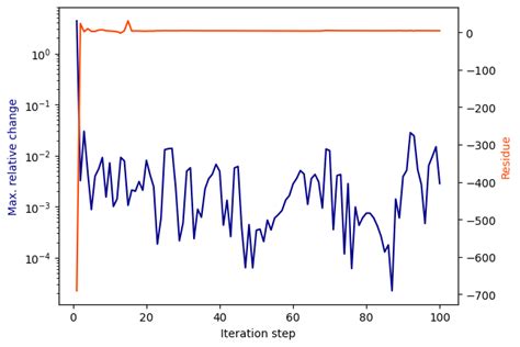 Common Problems And Pitfalls — Scikit Rf Documentation