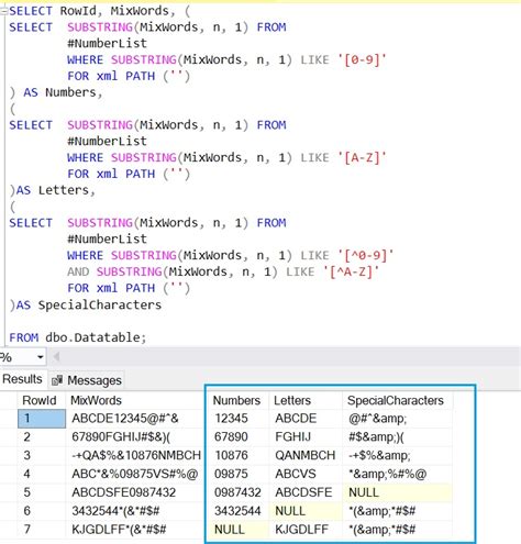 Separate Numbers Letters And Special Characters From String Sql Bi