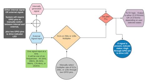 Amd Customer Community
