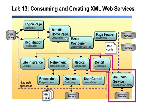 PPT Module Consuming And Creating XML Web Services PowerPoint Presentation ID
