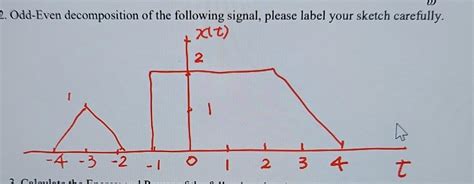 Solved Odd Even Decomposition Of The Following Signal