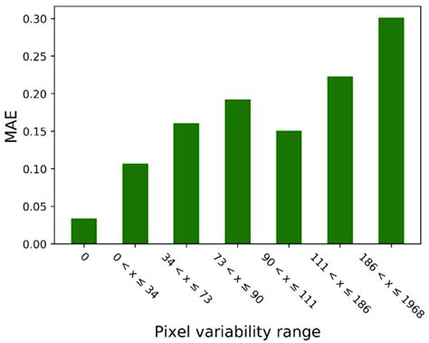 Maes Of Model Estimates And Reference Data For Specific Pixel Download Scientific Diagram