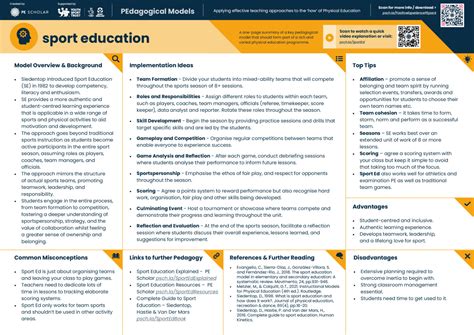 Teaching Physical Education Pedagogical Model Sport Education Pe Scholar