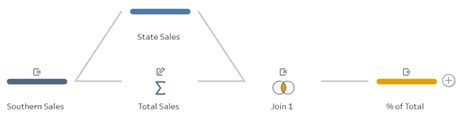 How To Create Table Calculations In Tableau Prep Curvediscussion