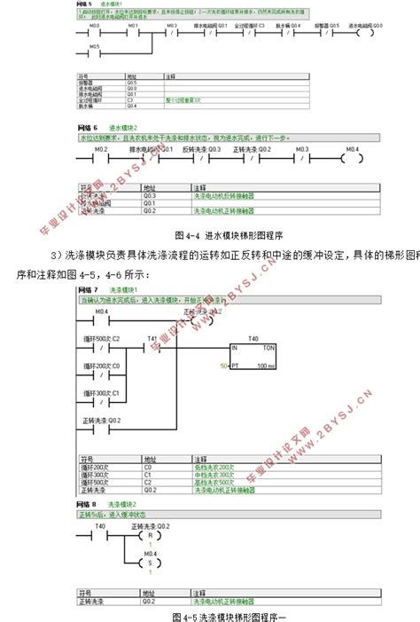 基于PLC的全自动洗衣机控制系统设计 附程序语句表 PLC 电子信息
