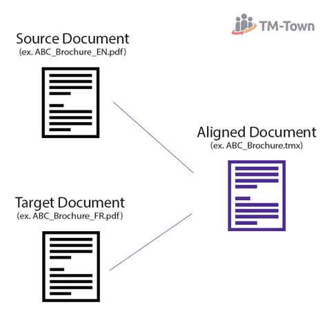 Alignment The Tm Town Way Tm Town