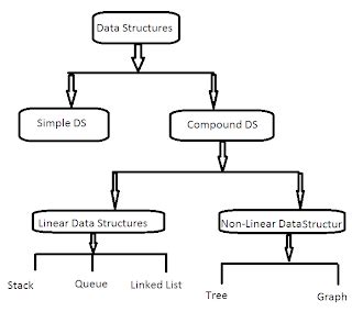 DATA STRUCTURES DATA STRUCTURES