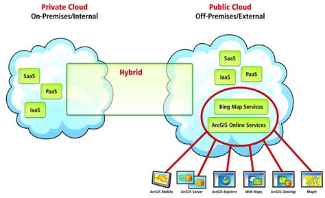 Jaivardhan Joshi On ASP Net Types Of Clouds In Cloud Computing