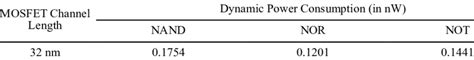 mosfet dynamic power consumption download scientific diagram