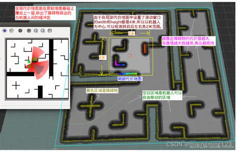 slam 代价地图 参数说明 slam地图 禁行区域 csdn博客