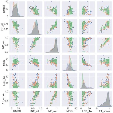 Values Of Rmsd Deformation Index Inf Parameters Mcq And Lcs Ta For Download Scientific