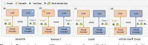 Figure 1 From Mplug Owl Modularization Empowers Large Language Models With Multimodality