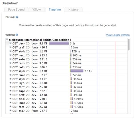 How To Use Gtmetrix Website Speed Performance Analyzer Anphira Website Development