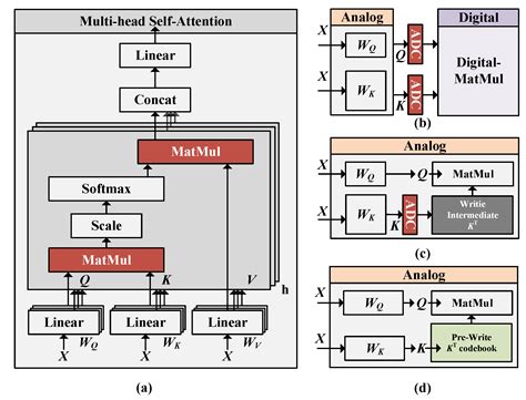 Inmemqk A Product Quantization Based Matmul Module For Compute In