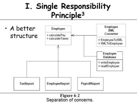 ppt software design principles overview powerpoint presentation free