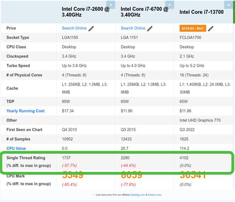 Parallel Processes In Container Based Execution Pabot Robot Framework