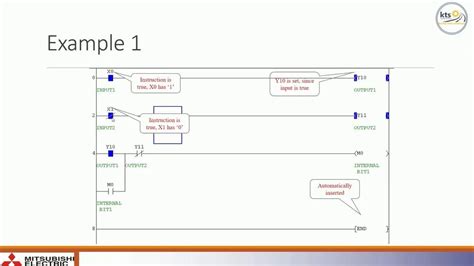 Mitsubishi Plc Fx5u Series At ₹ 14005 In Ghaziabad Id 20840483948
