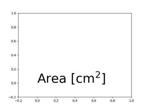 Python Matplotlib Mathtext Not Rendering Left And Right Brackets Correctly With Superscripts