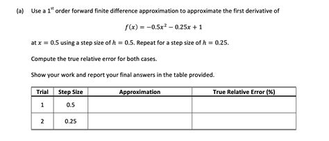 a use a 1 order forward finite difference