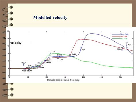 Dislocation Theory Ppt