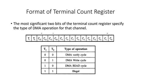 8257 Dma Controller Pptx Computer Peripherals Computing
