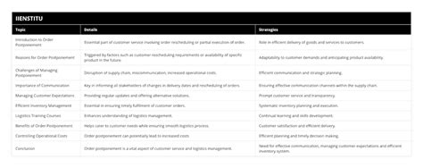 Managing Logistics For Order Postponement Iienstitu