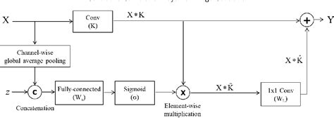 figure 1 from generative convolution layer for image generation