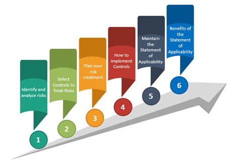Iso 27001 Statement Of Applicability Excel Template Iso Templates And Documents Download