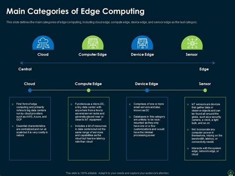 Edge Computing It Powerpoint Presentation Slides Presentation Graphics Presentation